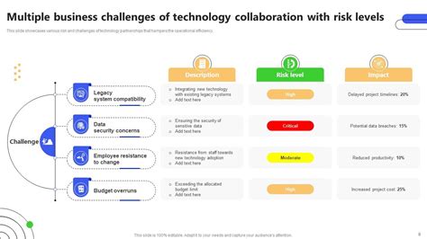 Technology Collaboration Powerpoint Ppt Template Bundles Ppt Slide