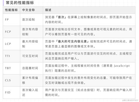【面试题】面试官问你前端性能优化时，他想问什么？webpack 性能优化面试回答 Csdn博客