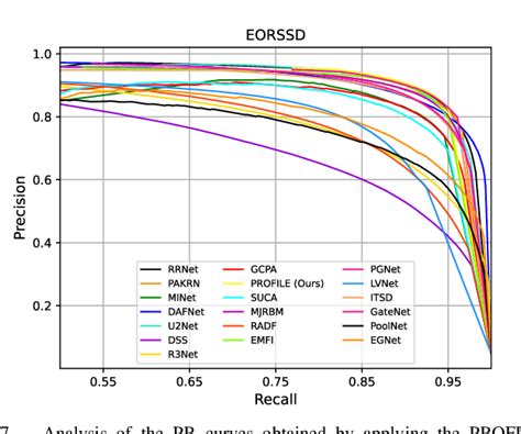 Figure 1 From Progressive Feature Interleaved Fusion Network For Remote Sensing Image Salient