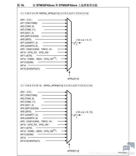 基于stm32f4与stm32f1的复用功能配置库函数分享 Stm32团队 St意法半导体中文论坛