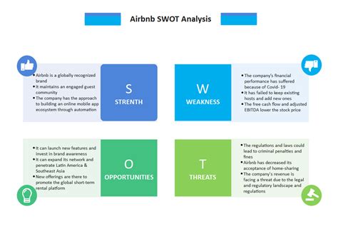 Airbnb SWOT Analysis EdrawMax Free Editable Template Swot Analysis
