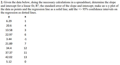 Solved Given The Data Below Doing The Necessary Chegg Com