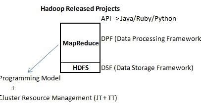 HDFS Overview