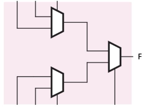 Solved Given The Following Circuit Implement The Function Chegg