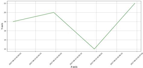 Python Configure Plots In Matplotlib Stack Overflow