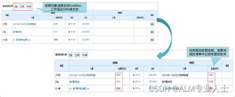 【alm】polarion之aspice标准解决方案 polarion在aspice支持过程域的最佳实践 csdn博客