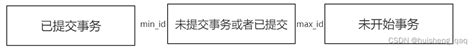 【mysql进阶 05】深入理解mvcc机制详解 Csdn博客
