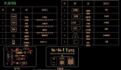 最全面的弱电系统图例 Cad图块，作图专用！ 哔哩哔哩