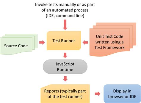 Software System Testing Definition