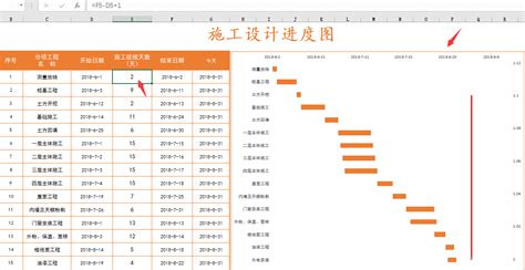 Excel全函数项目进度图，甘特图绘制一键设置，轻松不加班 正数办公