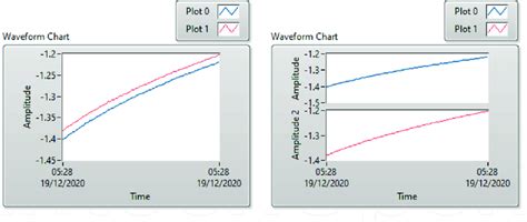 Overlay Plots Left And Stack Plots Right Modes Download