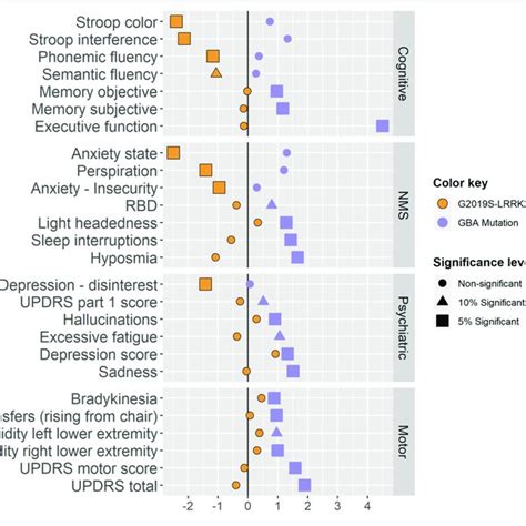 Results Standardized Effect Sizes Standardized Effect Sizes Divided