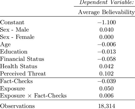 Model 1 Lasso Regression Results Average Believability Is Predicted Download Scientific