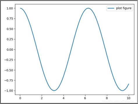 Python Matplotlib 图像可视化python Shell Idle环境下显示matplotlib图像 Csdn博客