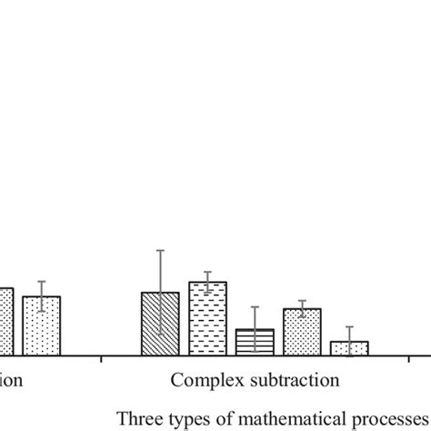The Prediction Rate Of Each Perceptual Load Level Combined Figure And