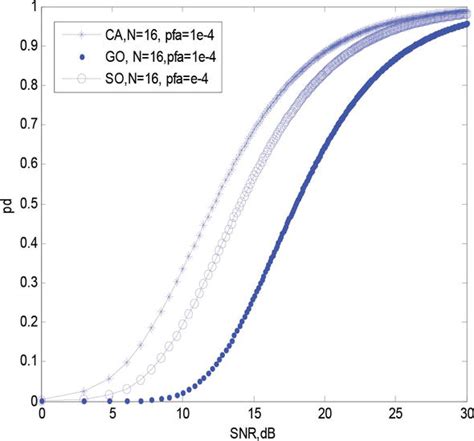 Adaptive Coding Modulation And Filtering Of Radar Signals Intechopen