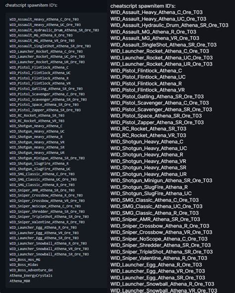Code Blocks Dont Show In Mod Descriptions · Issue 9 · Riftfnmods · Github