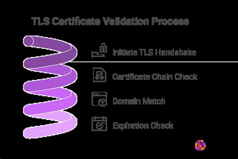 What Is Transport Layer Security Tls Stand For Benefits Working Differences Vulnerabilities