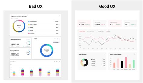 Make Data Make Sense Why Ux In Dashboards Matters Devoteam