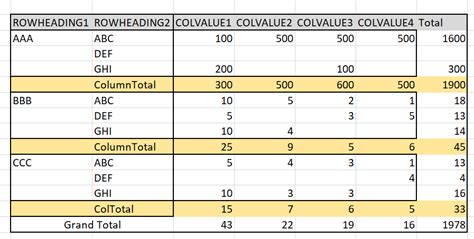 Solved Sorting Values In Certain Order Matrix Visual Microsoft Fabric Community