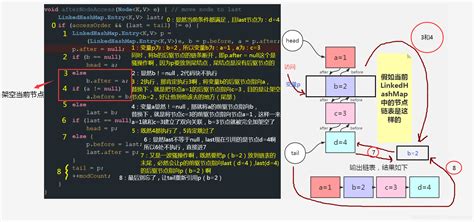 Java基于lru算法机制写一个缓存容器(哈希map结合双链表的快乐编程)链表结合map的容器 Csdn博客 Java基于lru算法机制写一个缓存容器(哈希map结合双链表的快乐编程)链表结合map的容器 Csdn博客