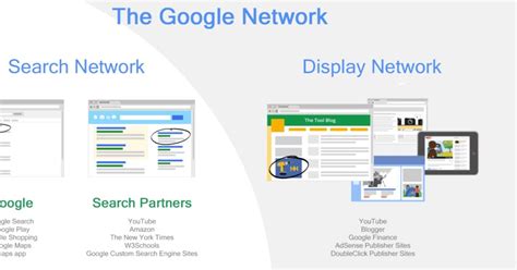 Google Ads How Does It Work And Why Use It