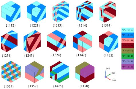 Rves Of Compatible Topologies For Rhombohedral Domain Structures