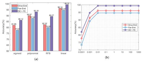 Multi Modal Learning Based Equipment Fault Prediction In The Internet