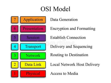 TCP IP Network Model Stock Illustration Illustration Of Link