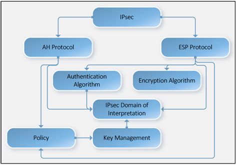 [ceh module 11] phần 1 session hijacking khái niệm kỹ thuật and Đối