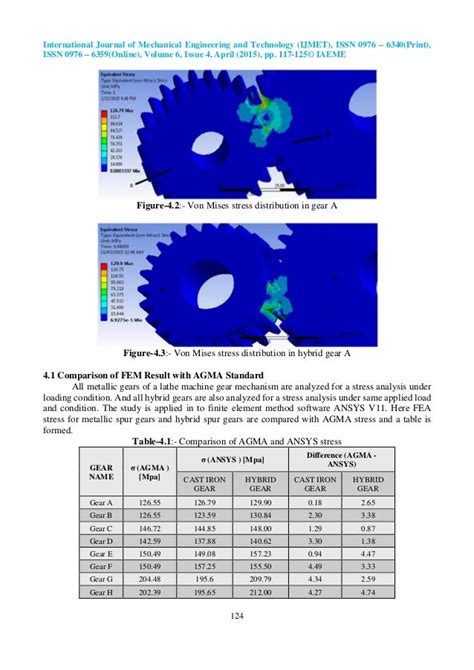 Comparative Finite Element Analysis Of Metallic Spur Gear And Hybrid