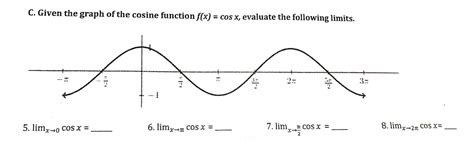 Solved C Given The Graph Of The Cosine Function F X Cos Chegg