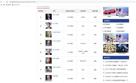 Python爬虫福布斯排行榜数据并可视化python福布斯榜单 Csdn博客