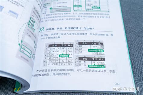 Excel行列互换有哪些办法？ 知乎