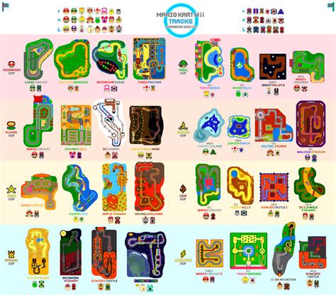 Wii U Mario Kart Maps At Nathan Mcnicholas Blog