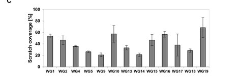 Epithelial Mesenchymal Transition Emt Related Genes And Proteins In Download Scientific