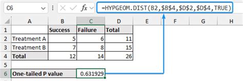 How To Perform Fisher Test In Excel One Two Tailed Tests Excel