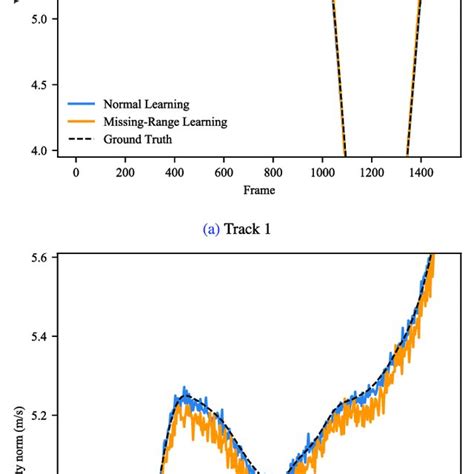 Comparison Between Normal And Missing Range Learning With Track 1 And Download Scientific