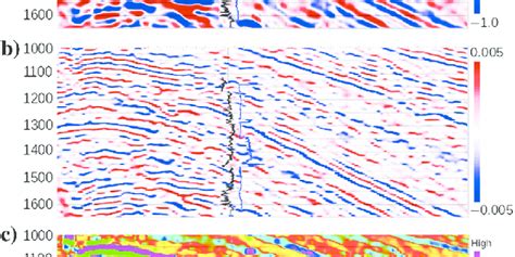 Processing And Imaging Geoenergy