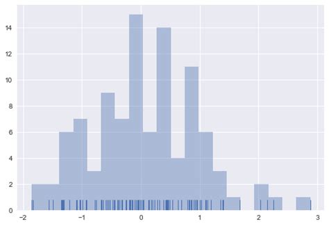 Seaborn sns 官方文档学习笔记第三章 分布数据集的可视化 知乎