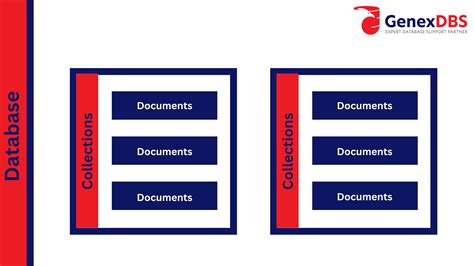 Understanding Mongodb Overview Of Its History And Architecture Genexdbs