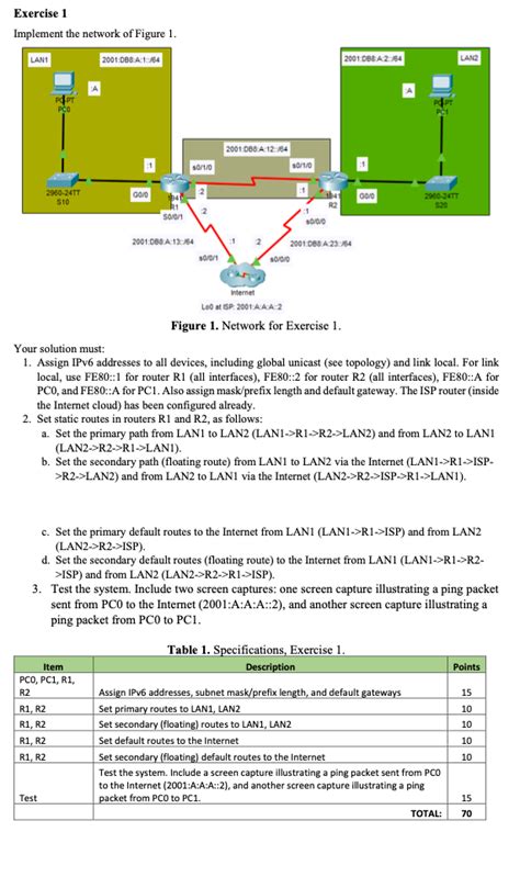Solved Exercise 1implement The Network Of Figure 1figure 1