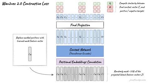 An Illustrated Tour Of Wav2vec 2 0 Jonathan Bgn