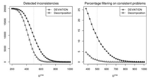 Experimental Results Deviation V S Decomposition Of Section 3 Download Scientific Diagram