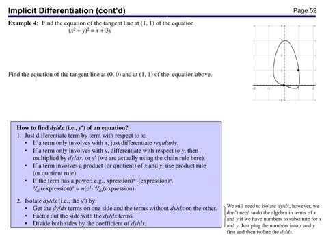 PPT Introduction To Implicit Differentiation PowerPoint Presentation ID