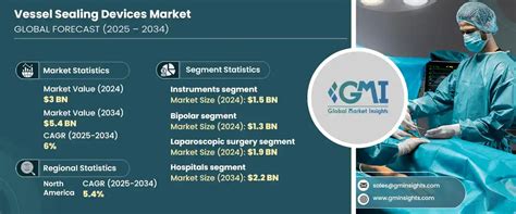 용기 밀봉 장치 시장 규모 2034년 통계 보고서
