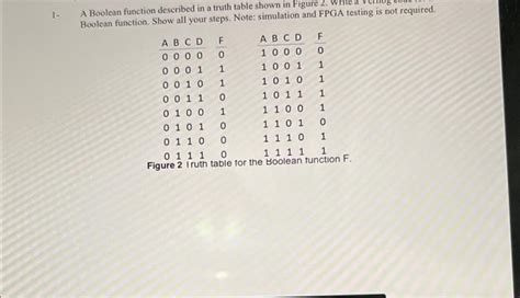 Solved A Boolean Function Described In A Truth Table Shown Chegg