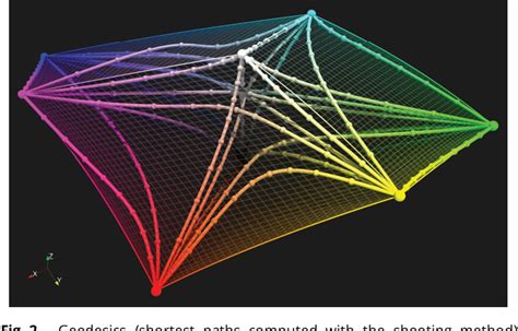 Figure 1 From The Non Riemannian Nature Of Perceptual Color Space Semantic Scholar