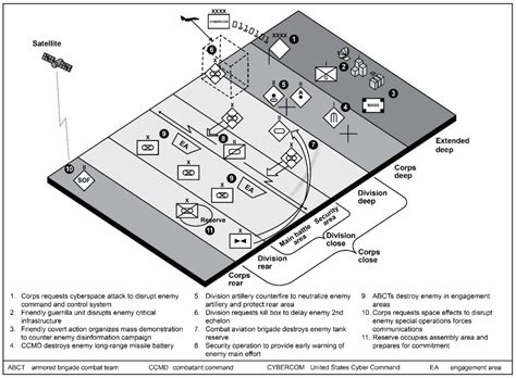 Army Field Manual No Fm 3 0 Fm 3 0 Operations 2022