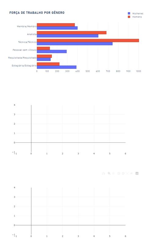 Return Empty Space Dash Python Plotly Community Forum